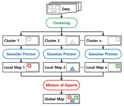 Efficient Clustering For Continuous Occupancy Mapping Using A Mixture Of Gaussian Processes