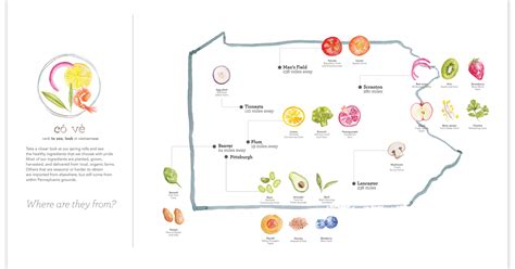 Cove Cmu School Of Design