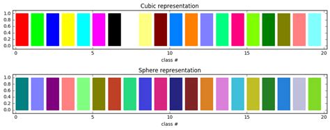 Rgb Representation For Classes Magic Analytics