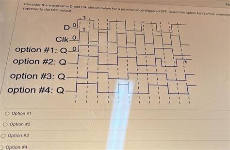Solved Consider The Waveforms D And Clk Shown Below For A