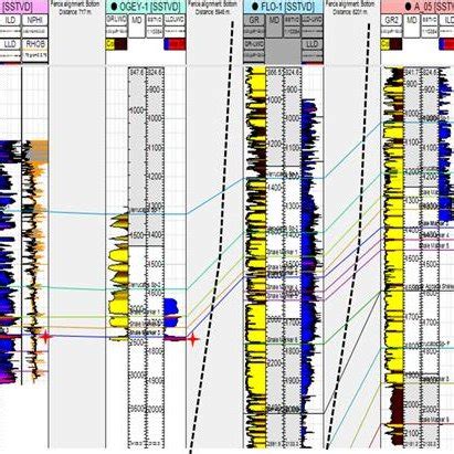 Workflow For Static Modeling Download Scientific Diagram