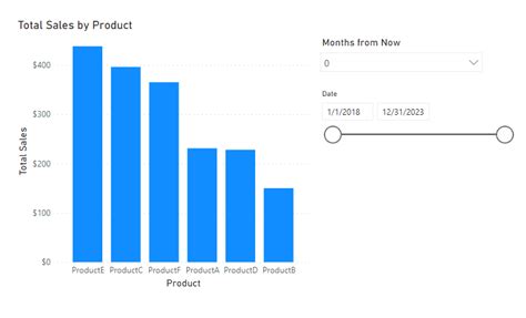 Examples Of Setting Defaults To Current Yearmonth Microsoft Fabric Community