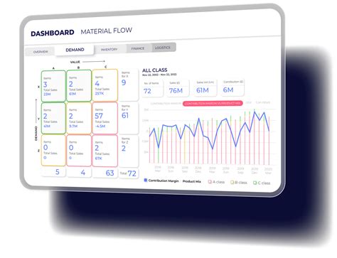 Demand Segmentation Software Throughput Inc