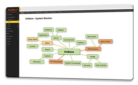 Hyland OnBase Agentless Monitoring Reveille Software