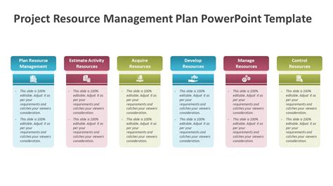 Project Resource Management Plan Powerpoint Template