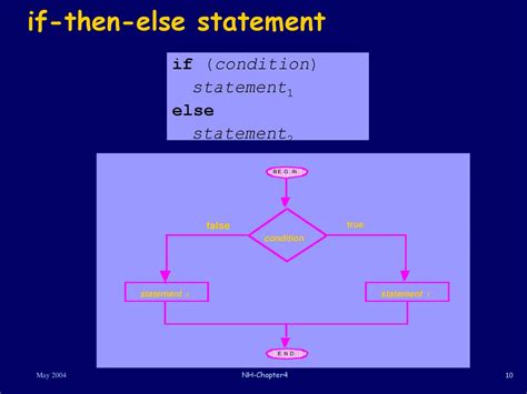 chapter 4 conditionals ppt download