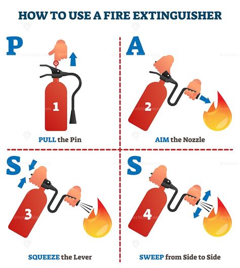 How to use a fire extinguisher PASS labeled instruction vector illustration - VectorMine