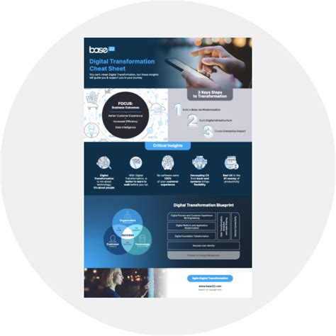 Download Onepager Digital Transformation Cheat Sheet Base22
