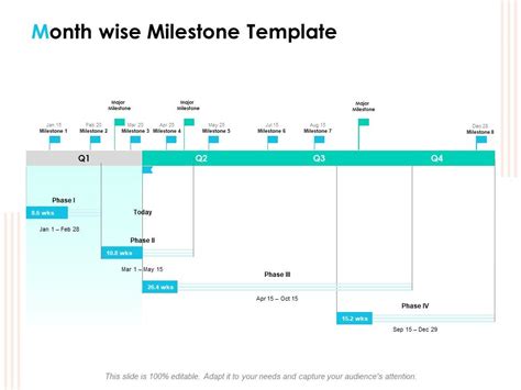 effective milestone scheduling approach month wise milestone template