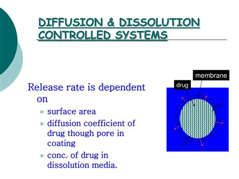 Ppt Techniques Modulation Of Drug Release From Dosage Form Powerpoint Presentation Id1149907