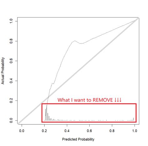 riskdist of val prob couldn t be set to false and remove risk