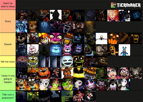 Five Nights At Freddy S Jumpscare Scariest To Least Scariest Tier List