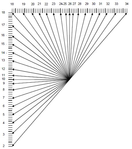 Hevc Intra Angular Directions Download Scientific Diagram