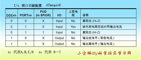 单片机avr 输入输出（i o）端口使用 介绍