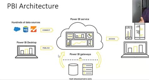 Tushar Bhoskar On Linkedin Powerbi Day1 Dataanalytics Learningjourney Businessintelligence