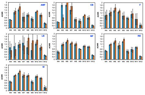 Sensors Free Full Text Wearable Devices And Digital Biomarkers For Optimizing Training