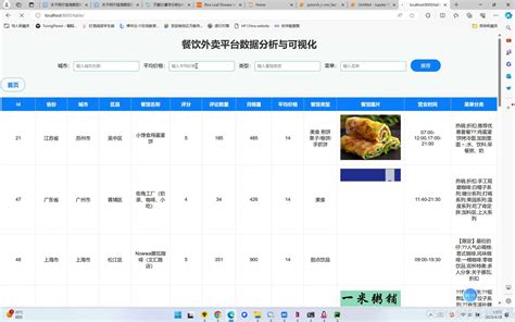 Hadoopspark基于python的餐饮外卖平台数据分析与可视化基于python的外卖平台数据分析与可视化 Csdn博客