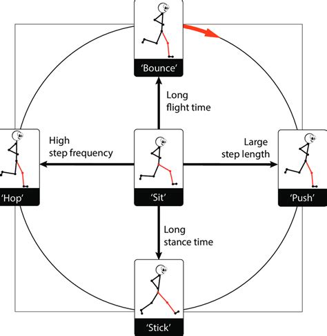 7 Visualisation Of The Proposed Dual Axis Framework To Characterise