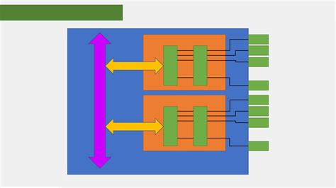 Stm32入门教程：从零开始的嵌入式之旅 Csdn文库
