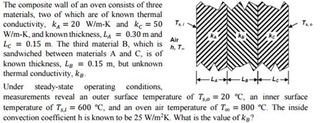 Solved The Composite Wall Of An Oven Consists Of Three