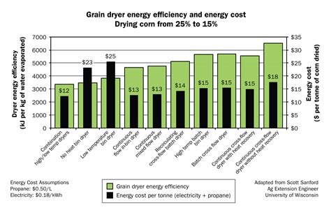 Energy In Corn At Jenenge Blog