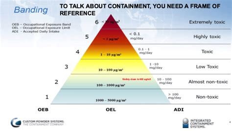 general purpose containment solutions custom powder systems