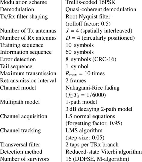 Simulation Parameters Download Table