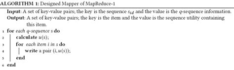 Scalable Mining Of High Utility Sequential Patterns With Three Tier Mapreduce Model