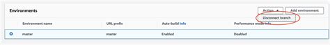 I Cannot Add Git Cicd To A New Frontend Environment In Amplify · Issue