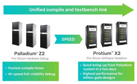 Emulation And Prototyping Cadence