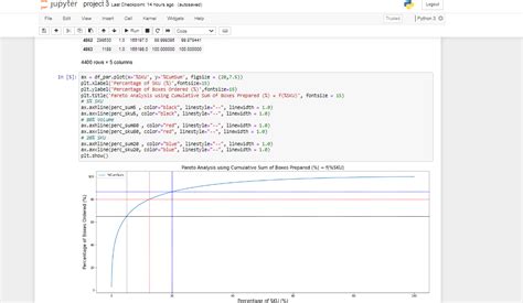 Github Peddintirajshekhar Project Pareto Warehouse
