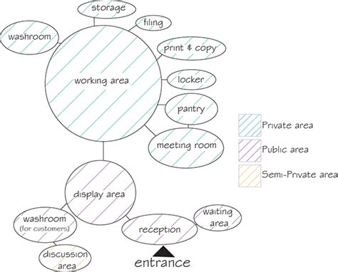 Stage 2 Schematic Design Schematic Drawings Behance