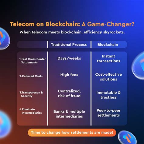 Raj Brahmbhatt On Linkedin Telecom Blockchain Innovation Zeebu