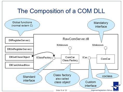Dev Common Download Free Pdf Component Object Model🍩 Descubra A