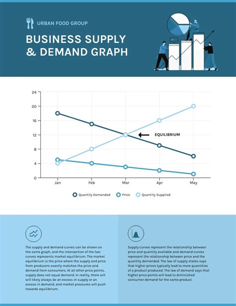 Business Supply And Demand Diagram Template Venngage