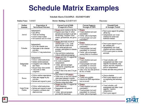 Iep Implementation Coaching Checklist Ppt Download Iep Implementation Coaching Checklist Ppt Download