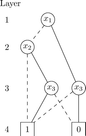 Binary Decision Diagram Download Scientific Diagram