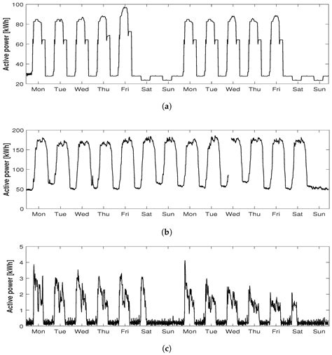 Energies Free Full Text Learning Based Adaptive Imputation Methodwith Knn Algorithm For