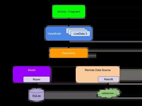 移动端开发之jetpack Hilt技术实现解耦 乐耶园
