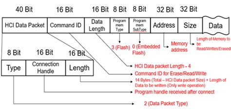 GitHub MicrochipTech RN X BM X Firmware Upgrade Using Host MCU IoT Made Easy Firmware