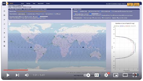Satcom Constellations Simulation Steps