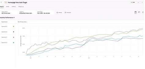 Adobe Target Loutil Dab Testing Et De Personnalisation Dadobe