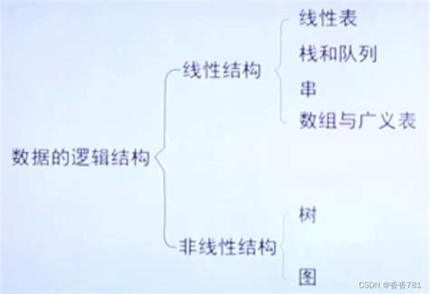 链表详解 Csdn博客