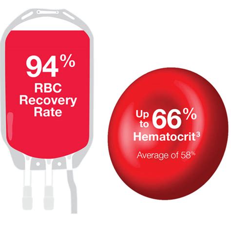 Cell Saver® Elite® Haemonetics® Hospital Solutions