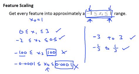 机器学习之多变量线性回归（linear regression with multiple variables） acjx 博客园