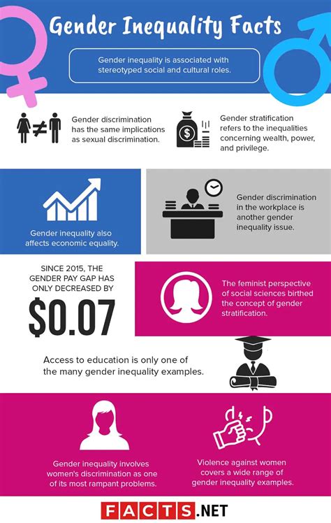Gender Discrimination Statistics