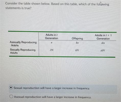 Solved Consider The Table Shown Below Based On This Table Chegg Com