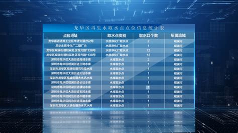 蓝色科技感统计表格数据ae模板下载