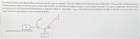 Solved The Blocks Shown In The Figure Below Are At Rest And Chegg