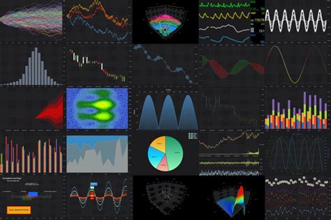 Scichart Javascript Charts V1 0 Released Scichart
